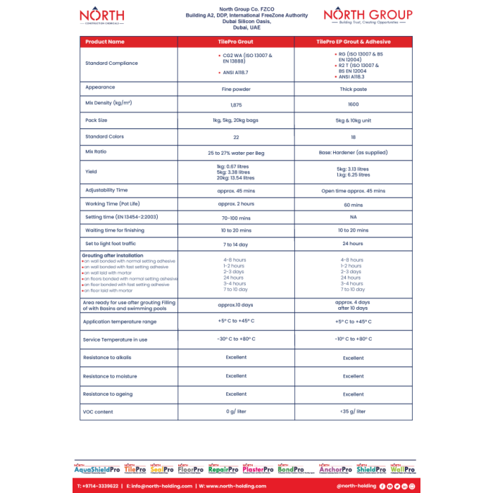 TilePro Grout Selection Chart
